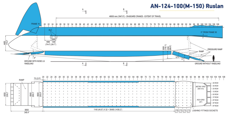 Antonov AN-124-100 - Global Feeder Services